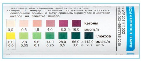 КЕТОГЛЮК: тест-полоски для определения глюкозы и кетонов в моче